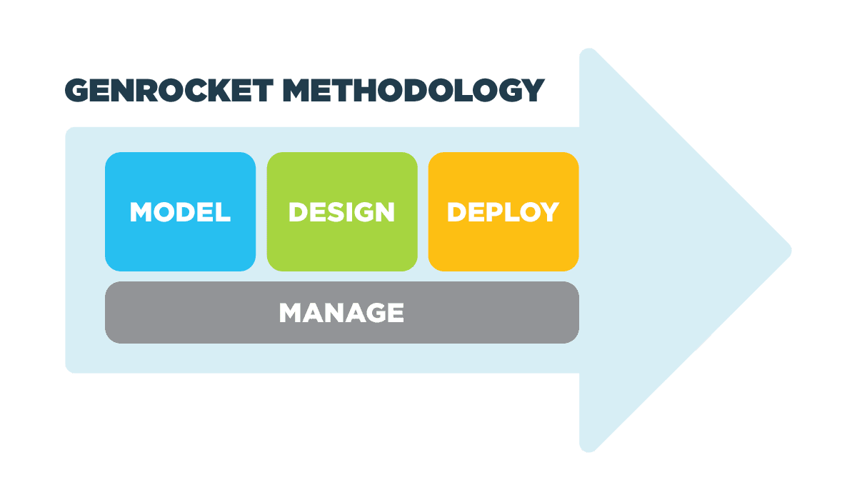 Test Data Management TDM | Test Data Generation